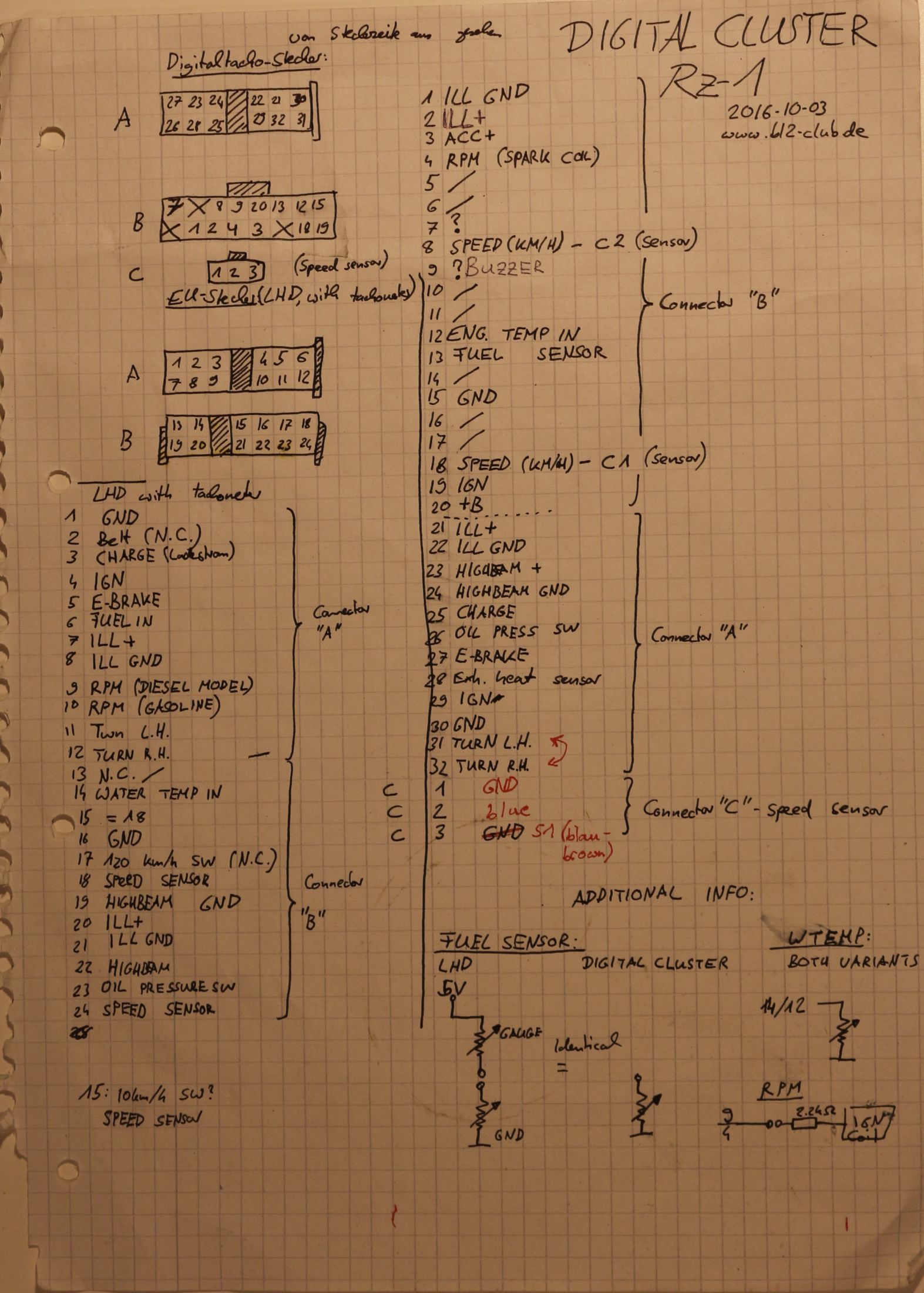 Nissan Rz1 Digital Cluster Conversion - Clemens Zangl
